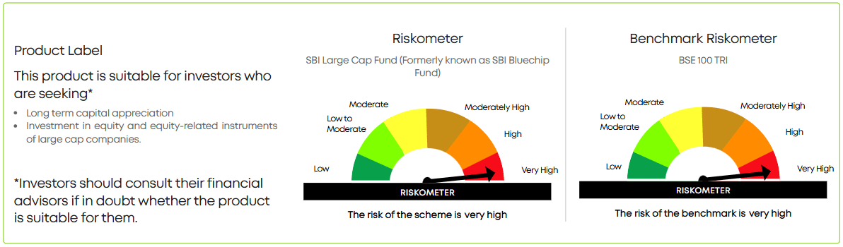 SBI Large Cap Fund – Objective, Strategy, Returns & Taxation - Nivesh ...
