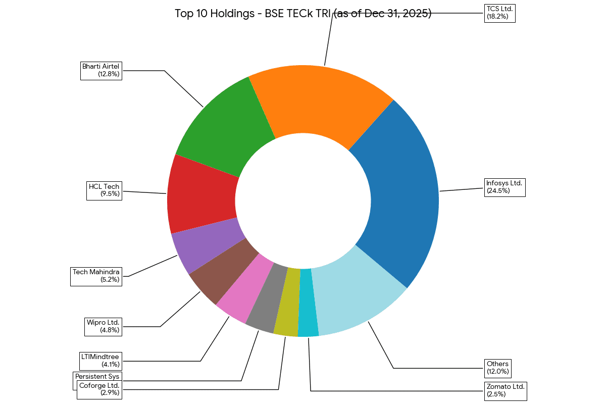 LIC MF Technology Fund NFO: Is It Right for You?Nivesh Sansar – A ...